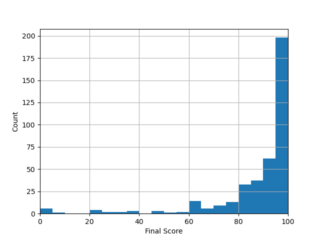 Grading Scheme and Appeal Procedure