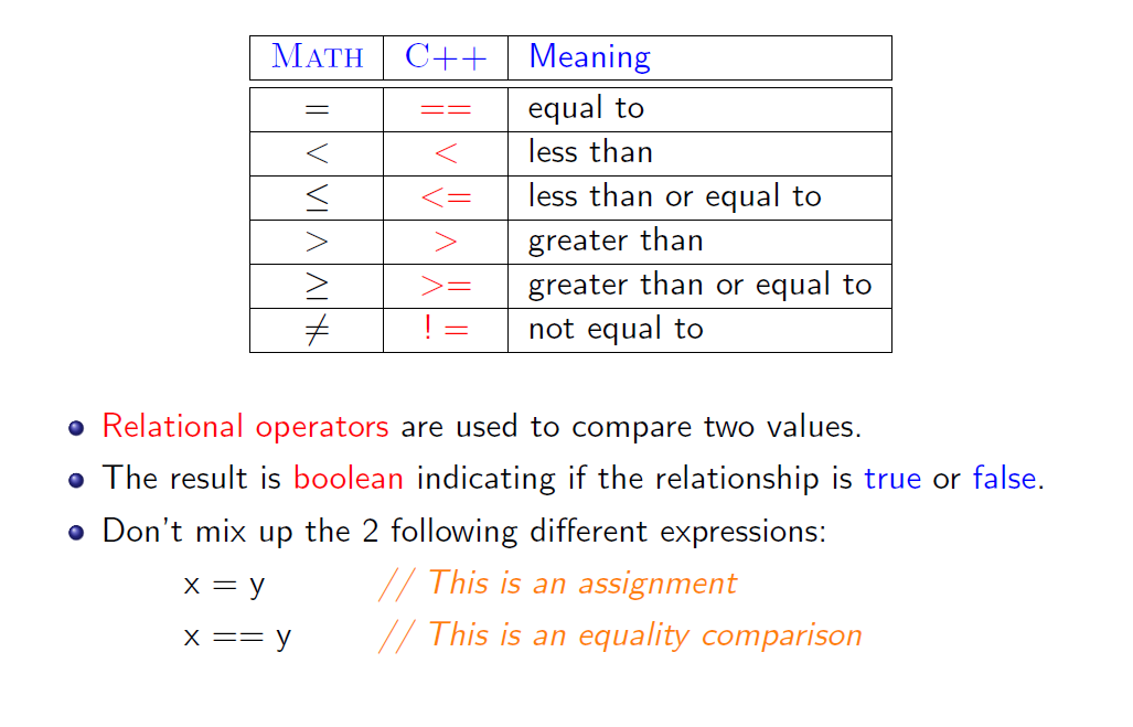 COMP 2012H Lab 1: VSCode, Fundamentals of C++, and Program Flow Control