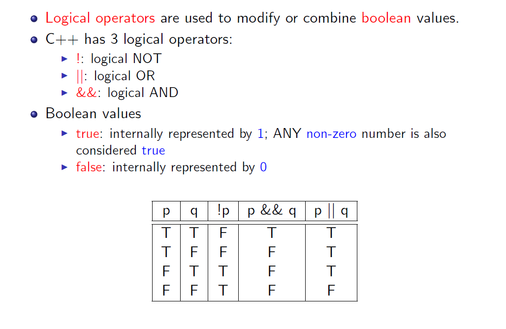 COMP 2012H Lab 1: VSCode, Fundamentals of C++, and Program Flow Control